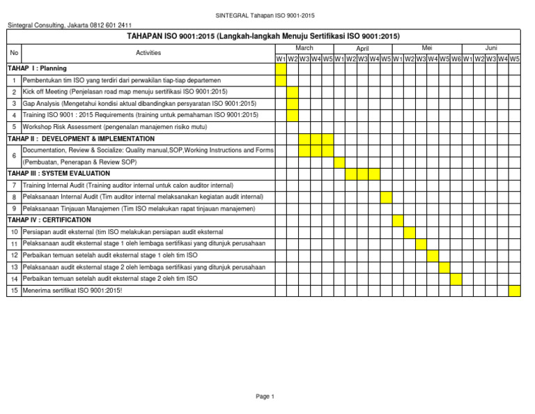Tahapan ISO 9001-2015 | PDF