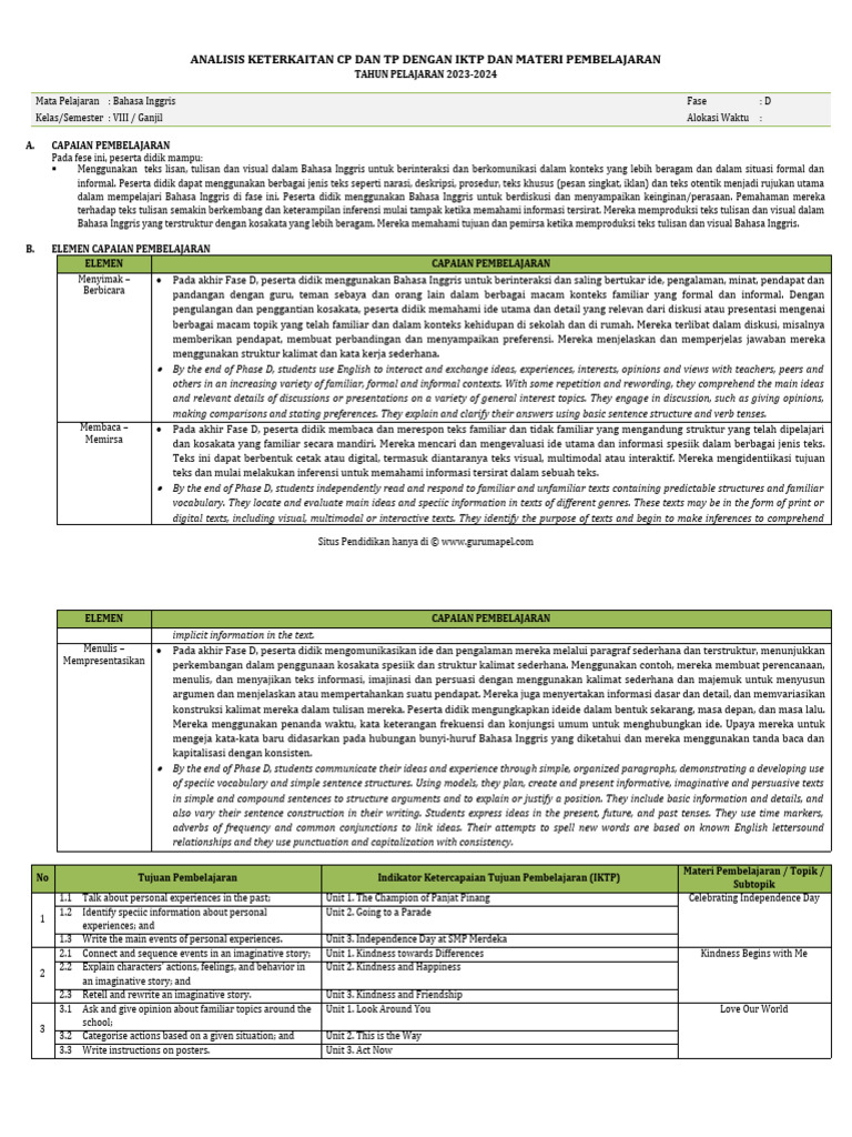 Analisis Keterkaitan CP Dan TP Kelas 8 2023 | PDF | Seni & Disiplin Bahasa