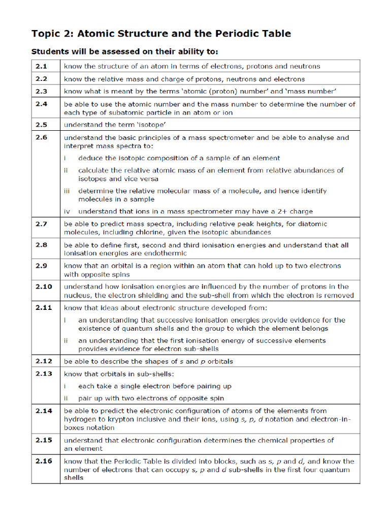 Specification Reference | PDF
