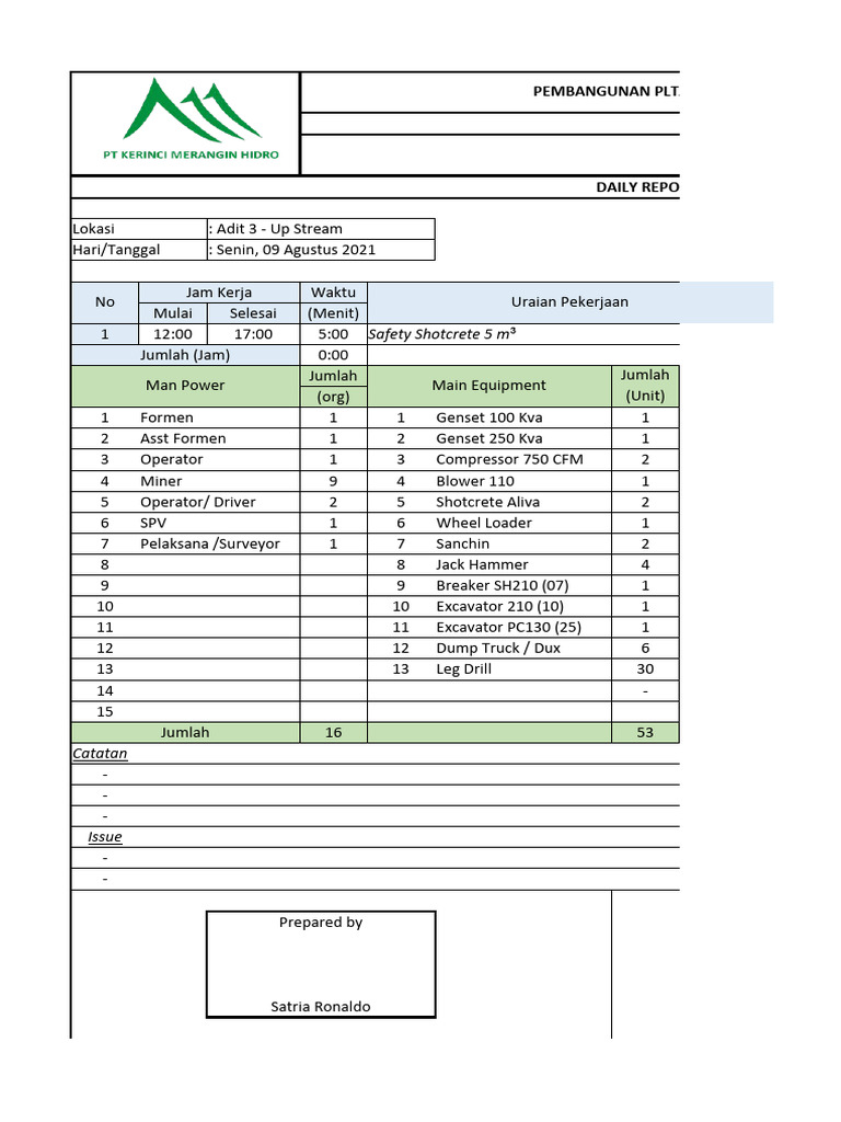 Daily Adit 3 - Up Stream (09 - 15 Agustus 2021) | PDF | Industrial ...