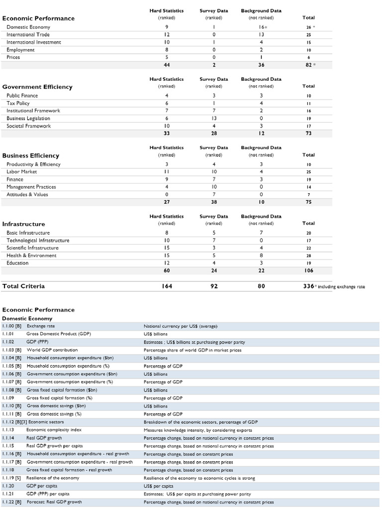All Criteria List WCY 2023 PDF | PDF
