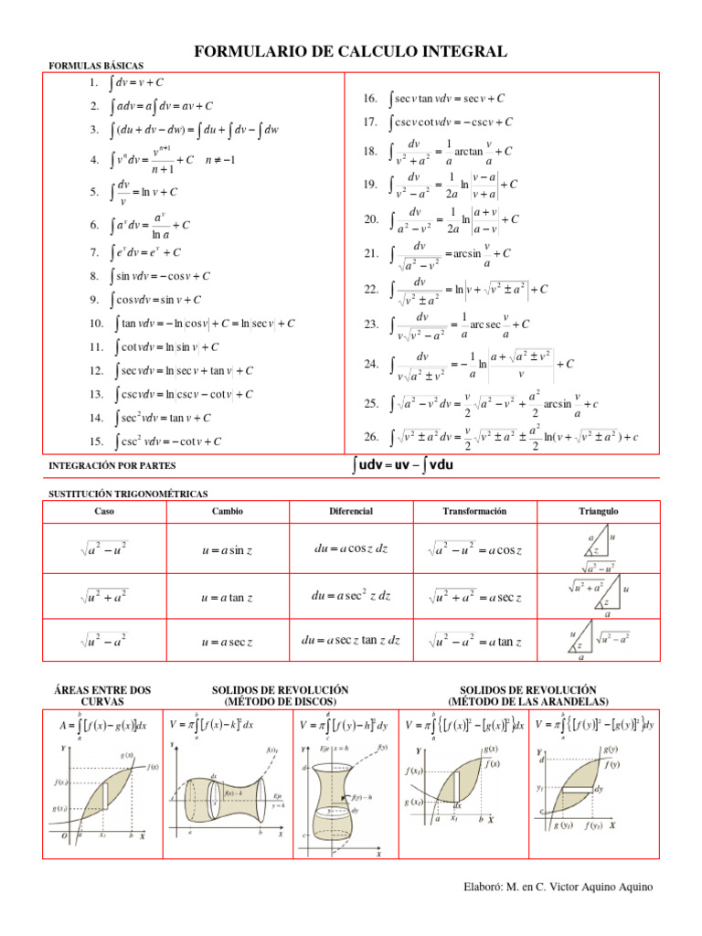 Formulario Calculo Integral | PDF | Ajedrez