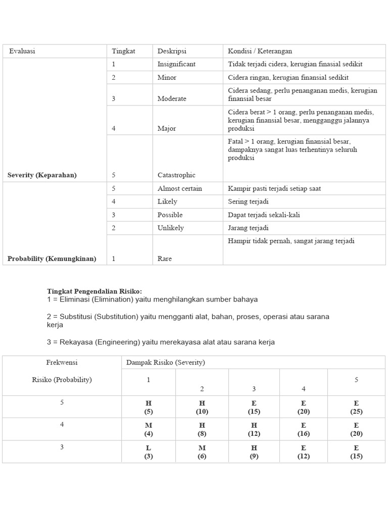 Cara Menghitung Resiko | PDF