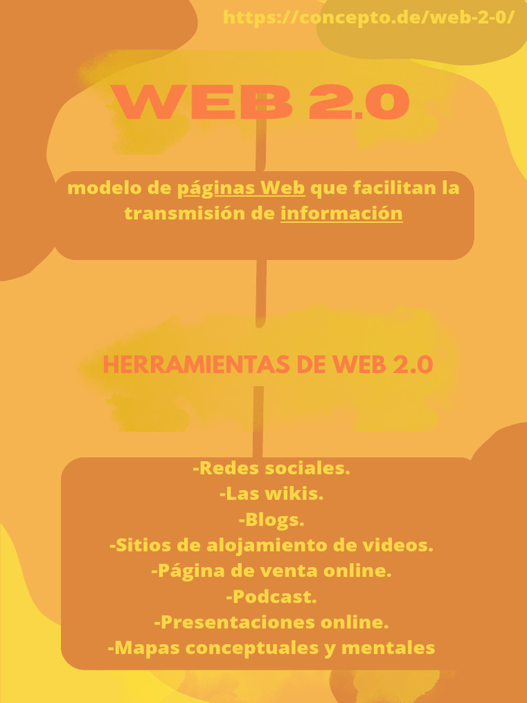Web 2 0 Pdf