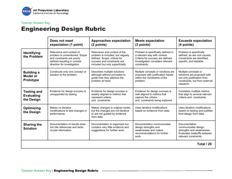 Engineering Design Rubric Guide | PDF | Engineering Design Process ...