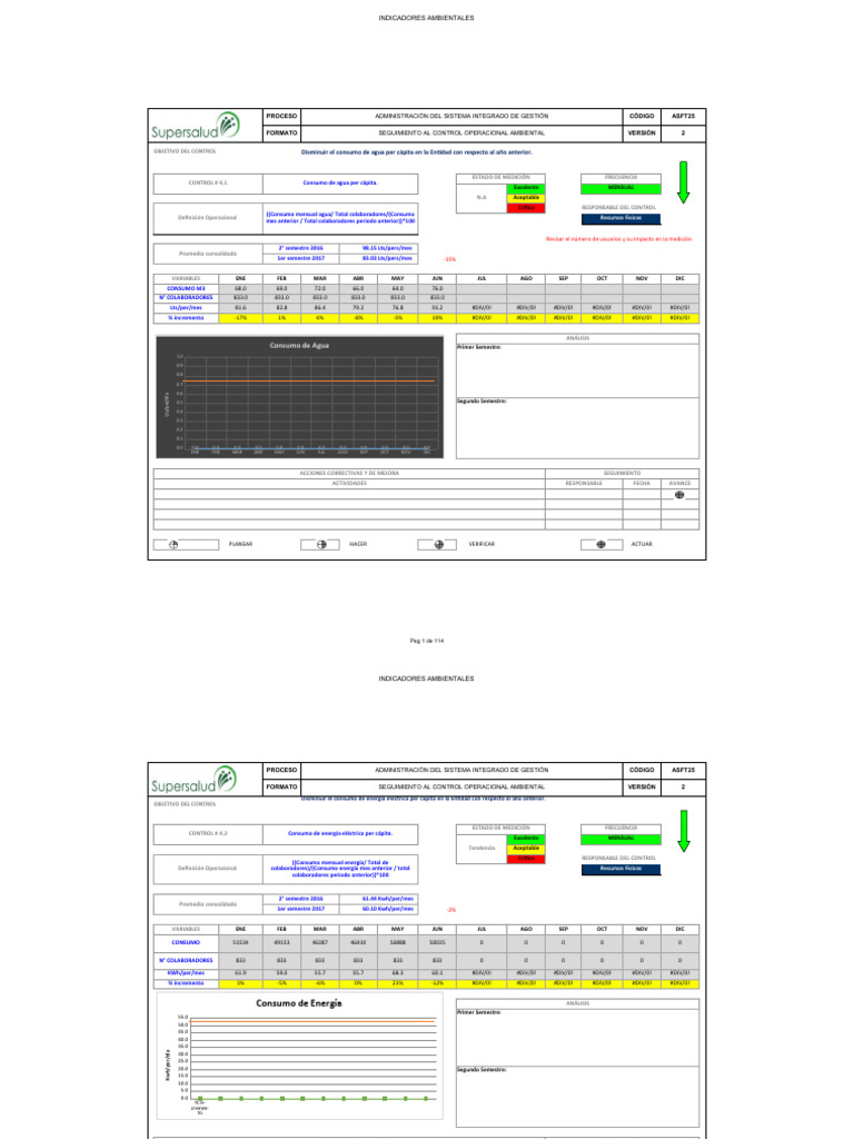 ASFT25. Seguimiento Control Operacional Ambiental - R | PDF ...