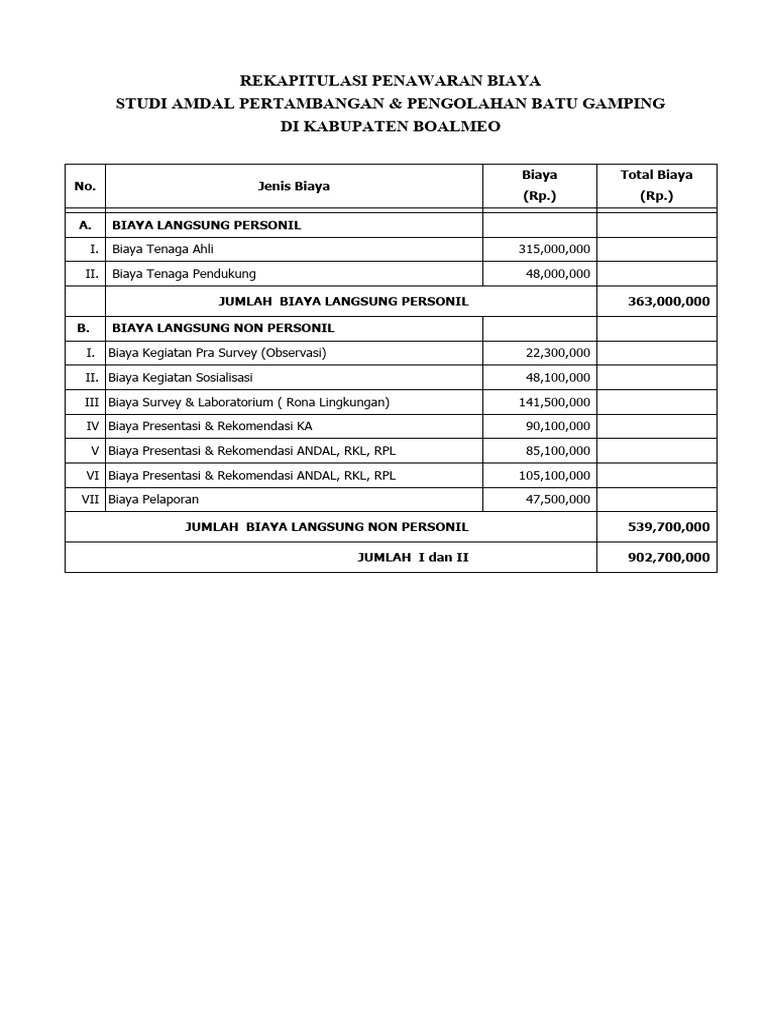 RAB Amdal Pertambangan & Pengolahan Batu Gamping | PDF