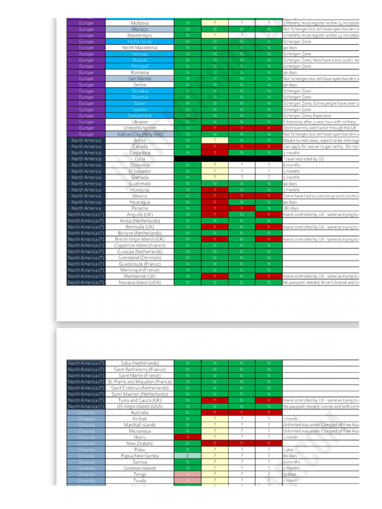 Updated Travel Matrix | PDF