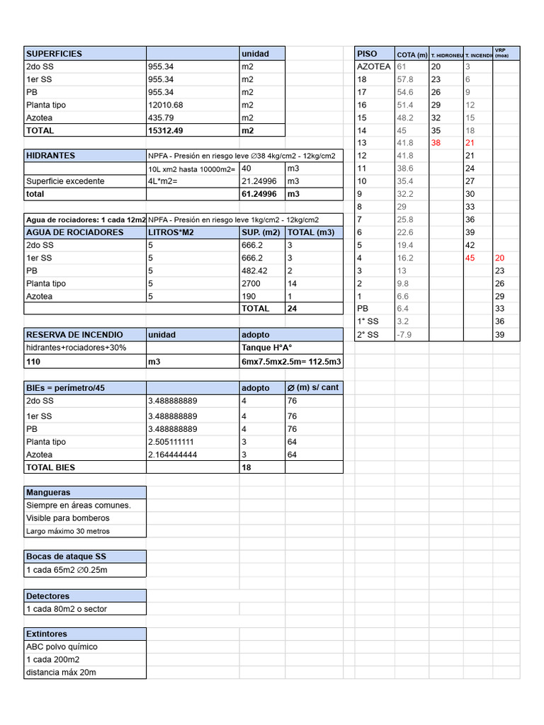 Plantilla de Superficies Inmobiliarias | PDF