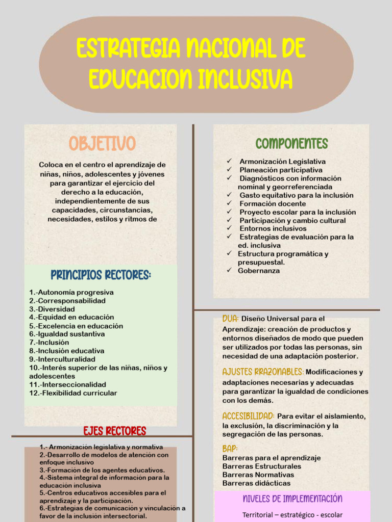 Alba Fabiola Sosa Flores Infografia Enei | PDF | Inclusión (Educación ...