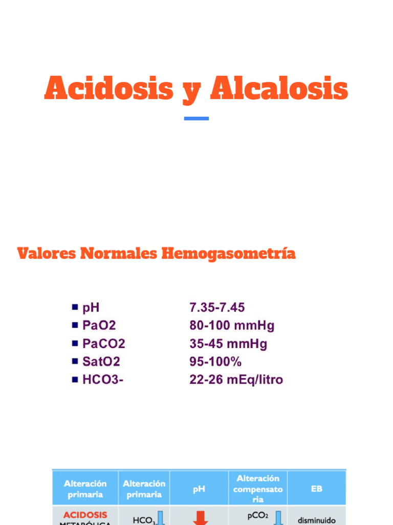Alcalosis Metabólica: Definición y Diagnóstico | PDF | Fisiología ...
