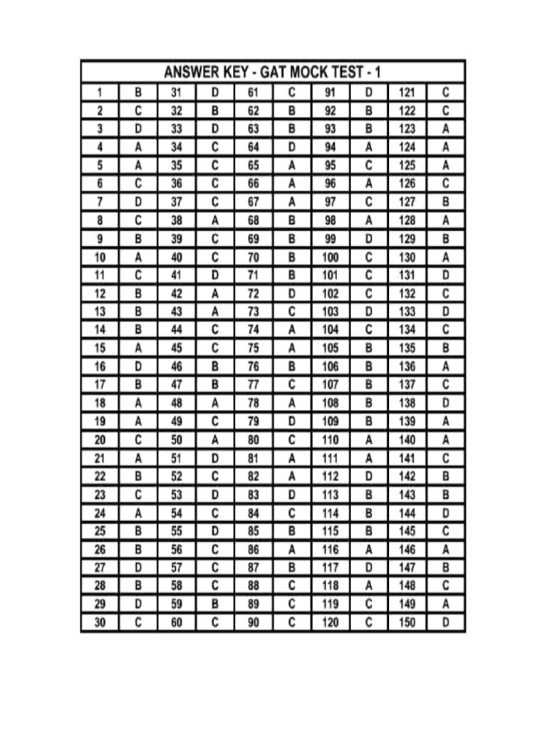 Gat Mock Ans Key 1 | PDF