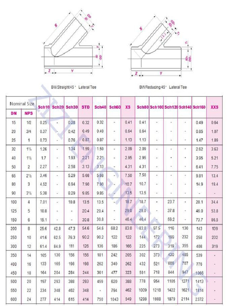 Lateral Tee Catalog | PDF