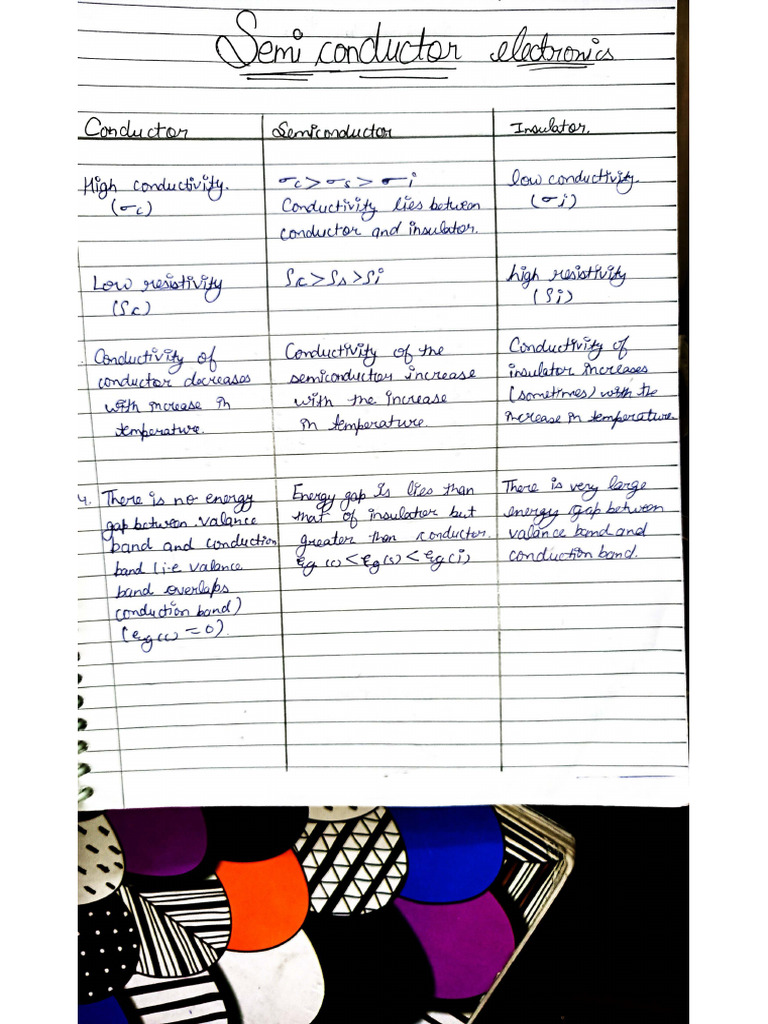 Semi Conducter | PDF