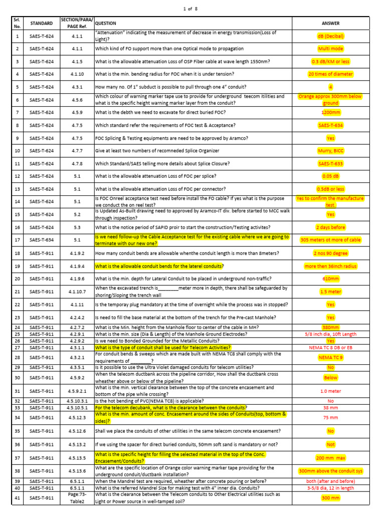 Telecomm Questions | PDF
