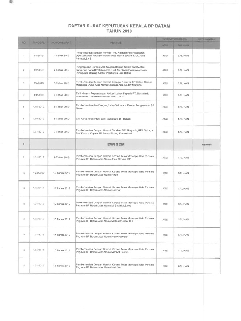 Daftar SK BP Batam Tahun 2019 | PDF
