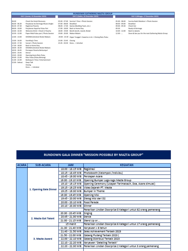 Rundown Gala Dinner & Pari - 3 | PDF