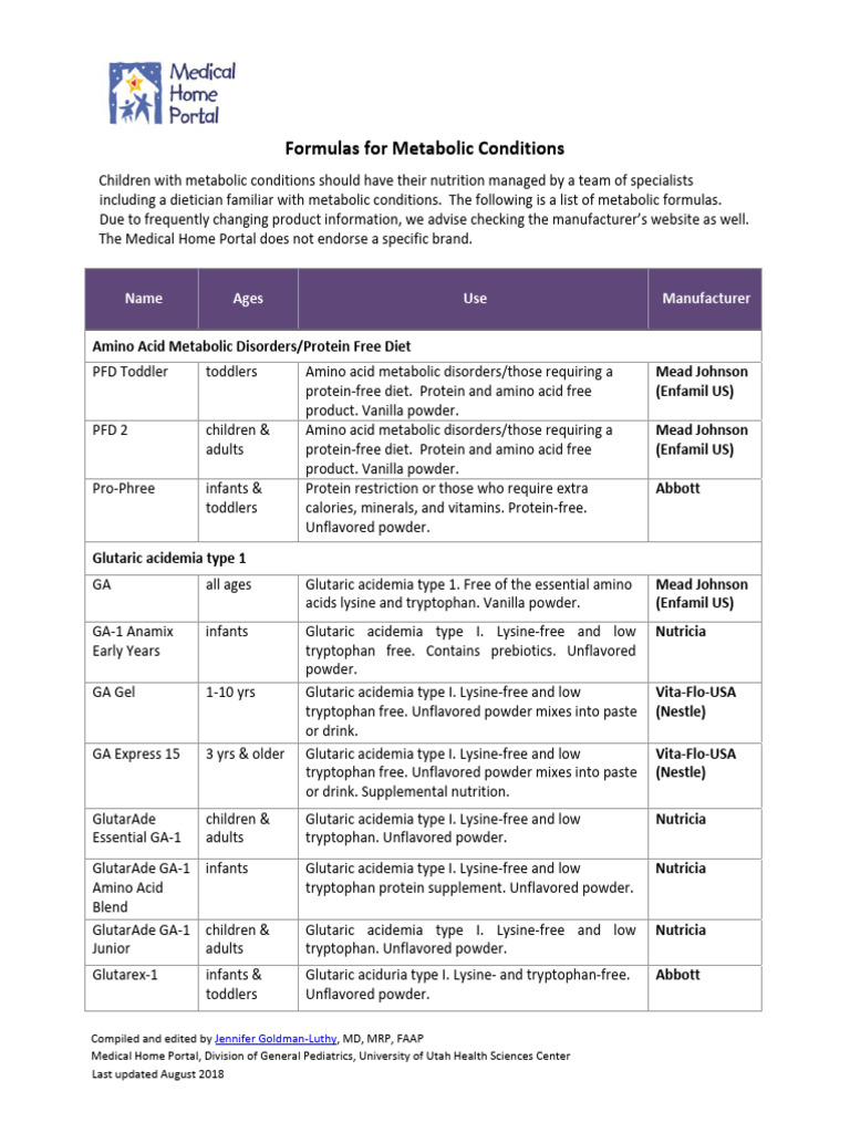 Formulas For Metabolic Conditions | PDF