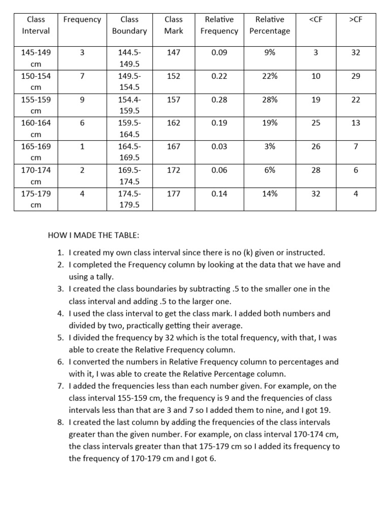 Class Interval Pdf Interval Music