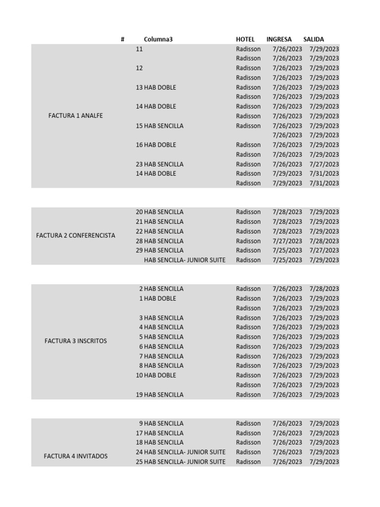Facturaccion Radisson | PDF