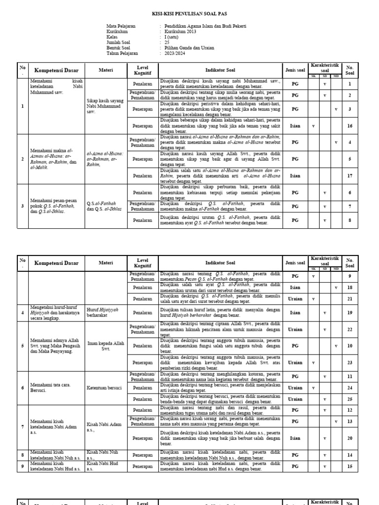 Kisi-Kisi Pas Pai 2023 2024 | PDF
