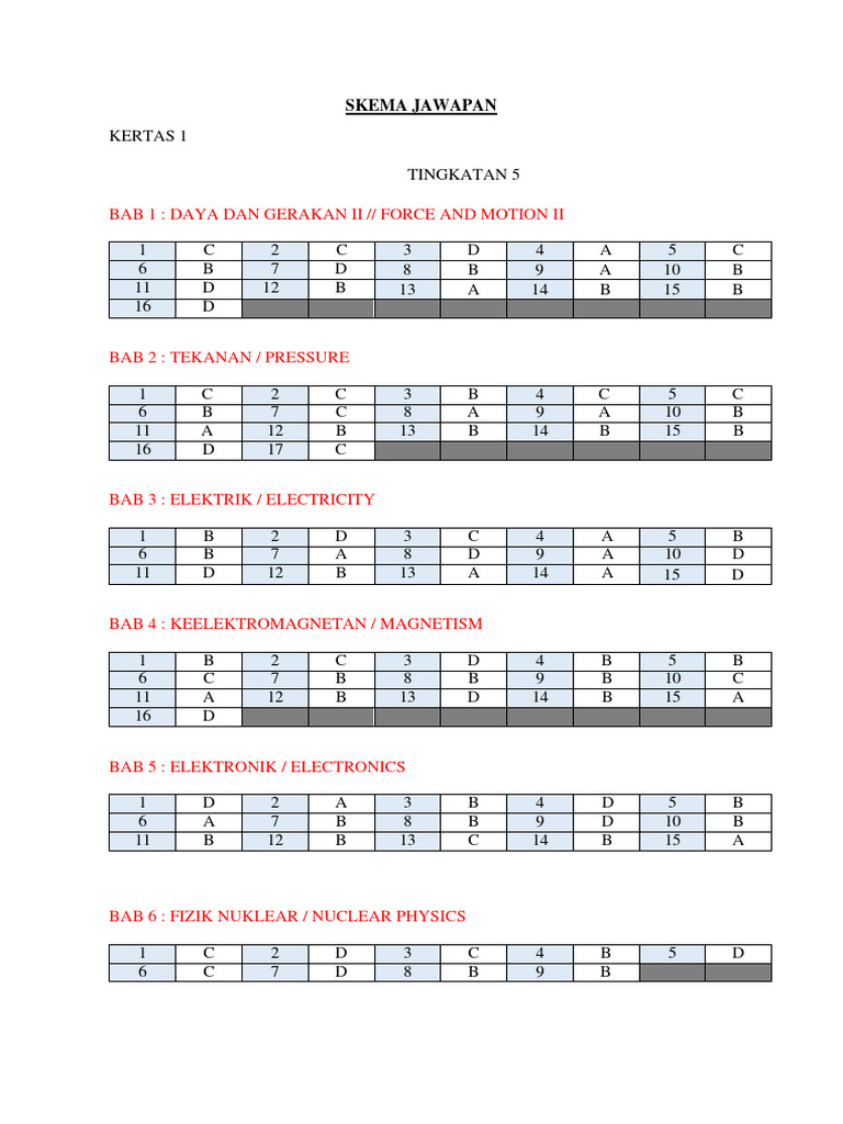 Fizik f5 - Skema Selekoh Akhir SPM 2022 2 | PDF