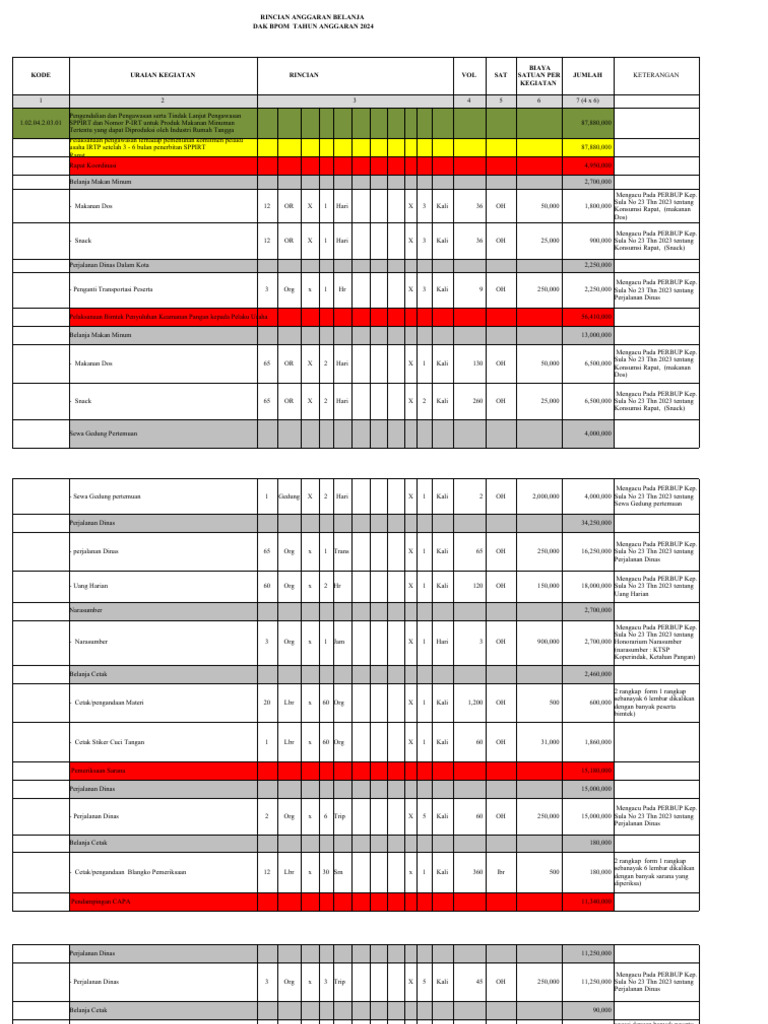 RAB Pemeriksaan Post Market Pada Produk Terbaru | PDF