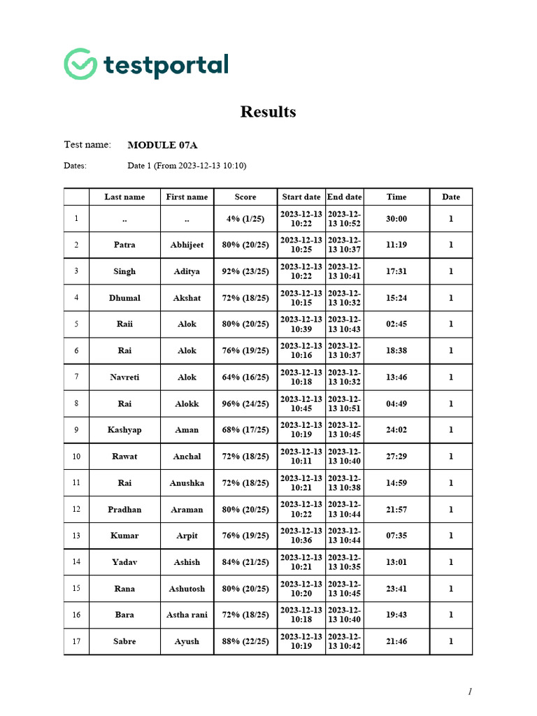 MODULE 07A - Results | PDF