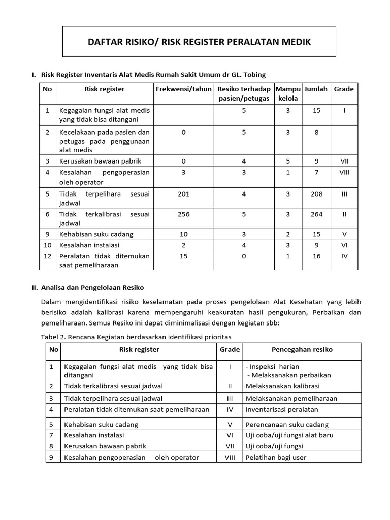 Bukti Daftar Risk Register Peralatan Medik | PDF