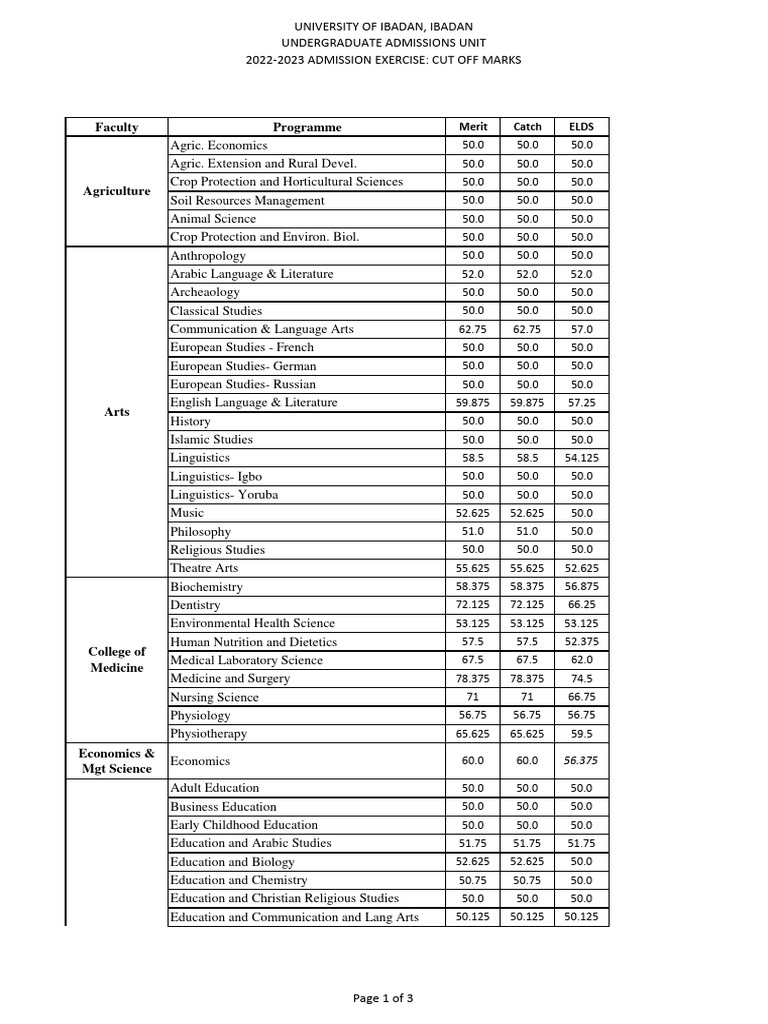 2023 Cut-Off Marks | PDF | Engineering | Science