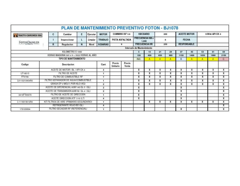 Plan de Mantenimiento Foton - BJ1078 | PDF