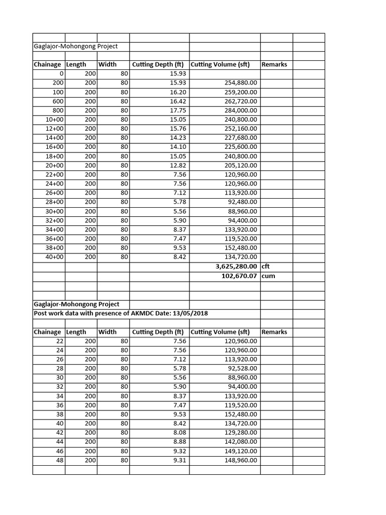 Cutting Calculation | PDF