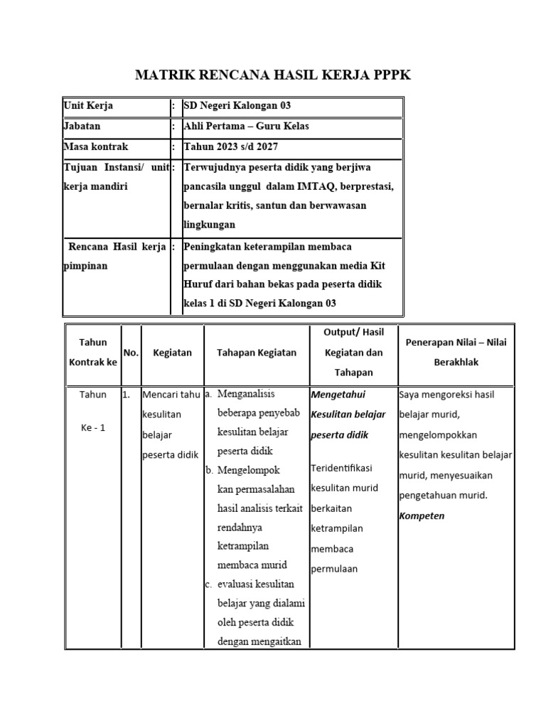 Matrik Kerja | PDF