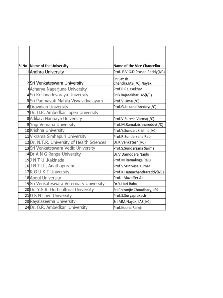 University Data | PDF