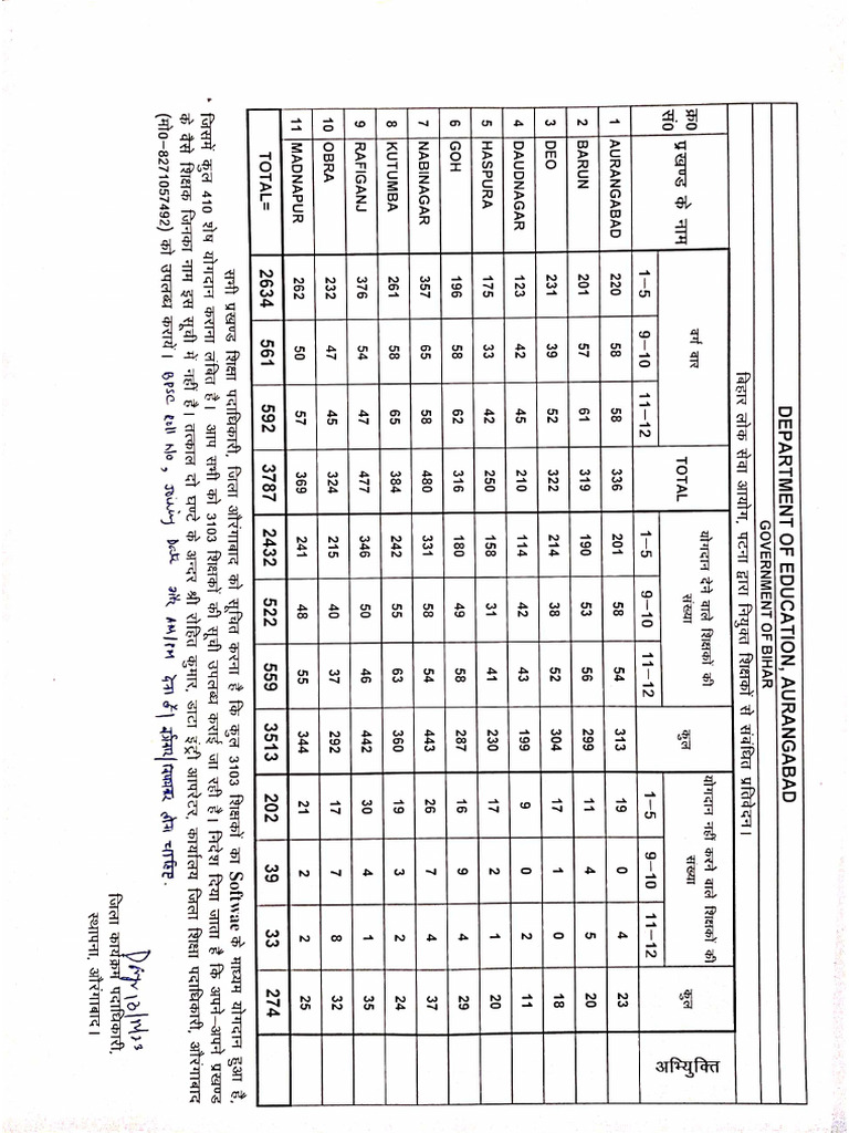 BPSC Teacher Joining List | PDF
