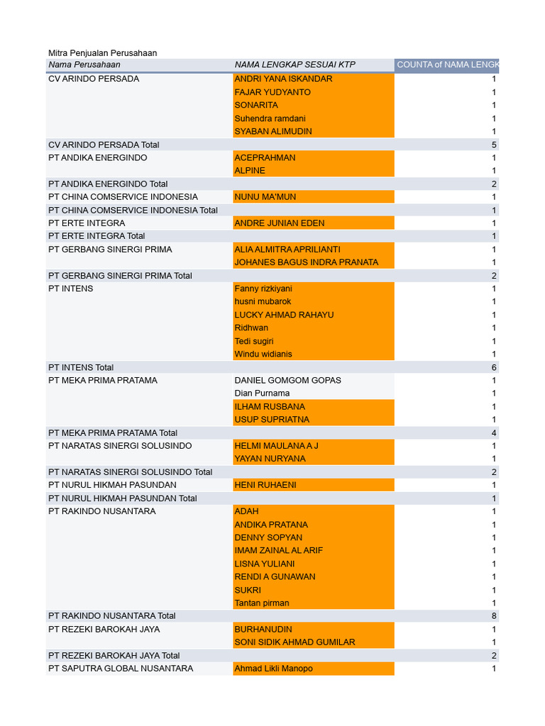 Formulir Registrasi Mitra Penjualan PLN ICON PLUS - Quarter 4 (Jawaban ...