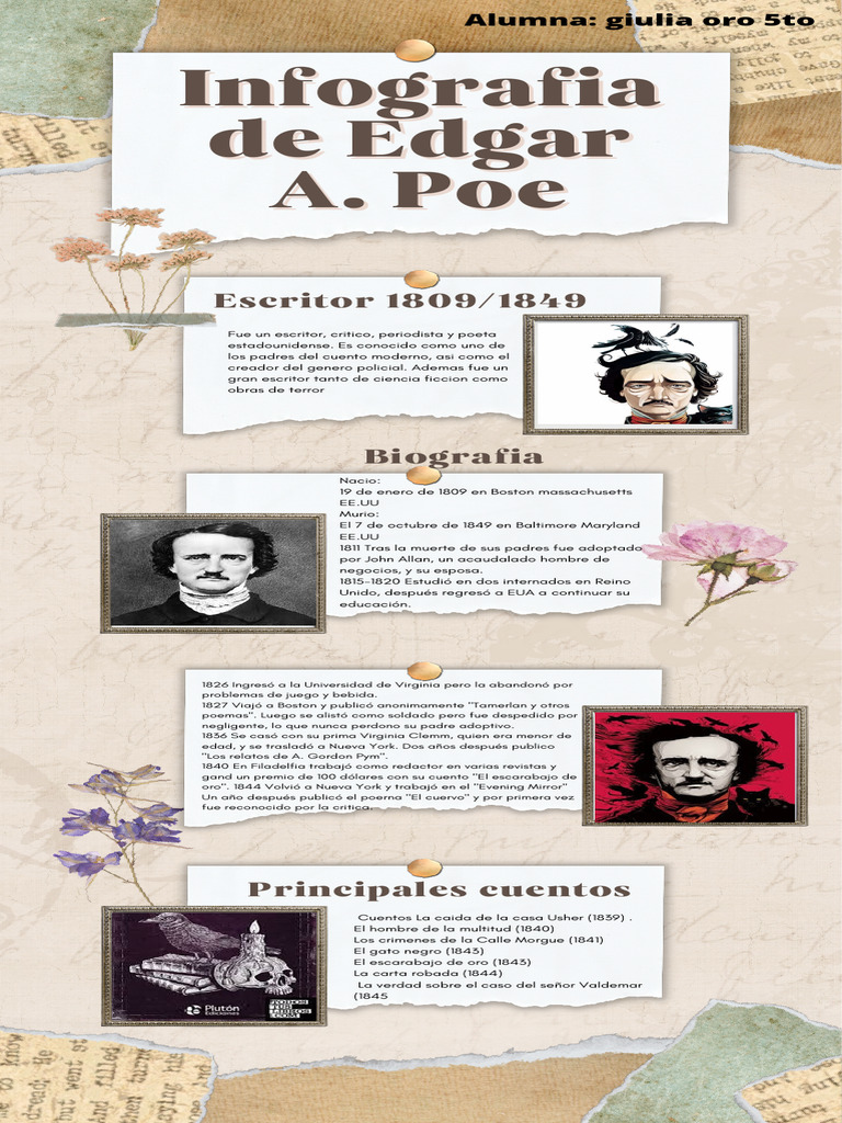 Edgar All Poe Unfografia | PDF