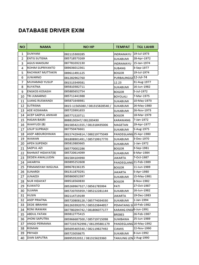 Data Base Driver 2024 | PDF