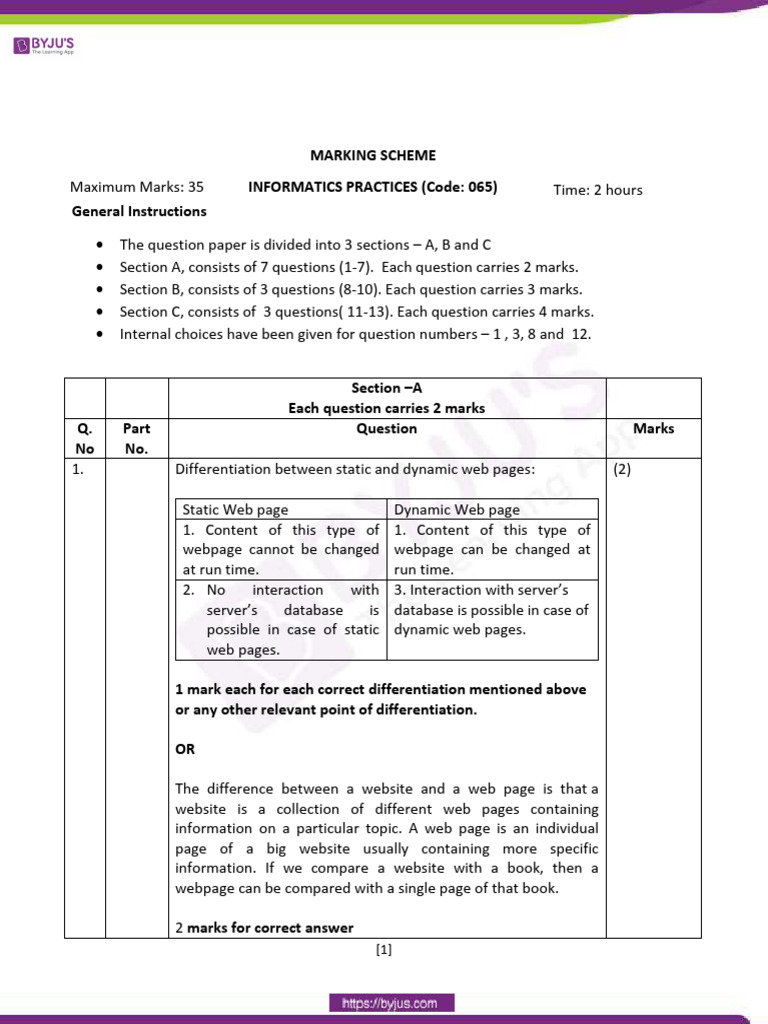 CBSE Class 12 Informatics Practices Marking Scheme Term 2 For 2021 22 ...