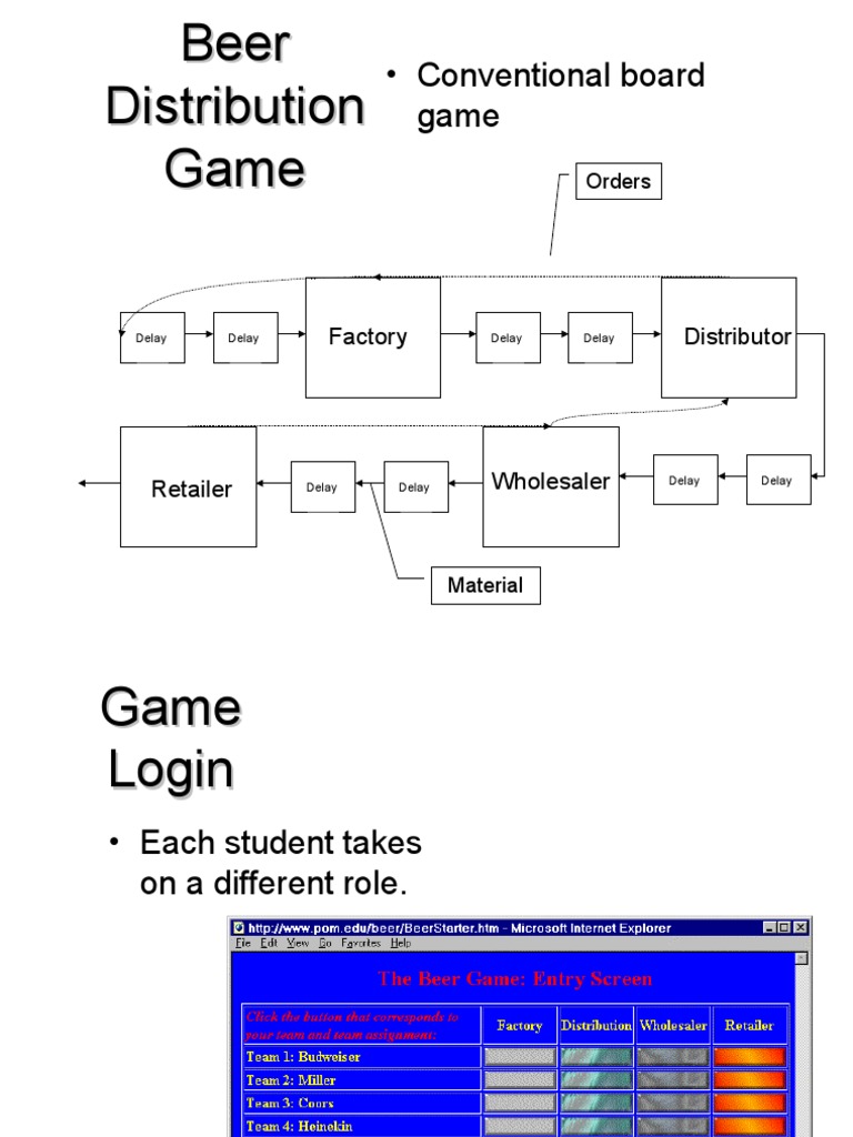 Beer Game and E-Business Game | PDF