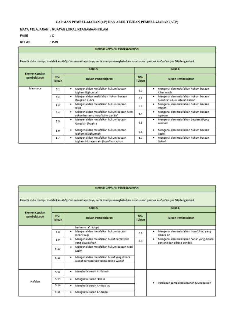 MKI TAHFIDZ Al-Qur'an Fase C | PDF