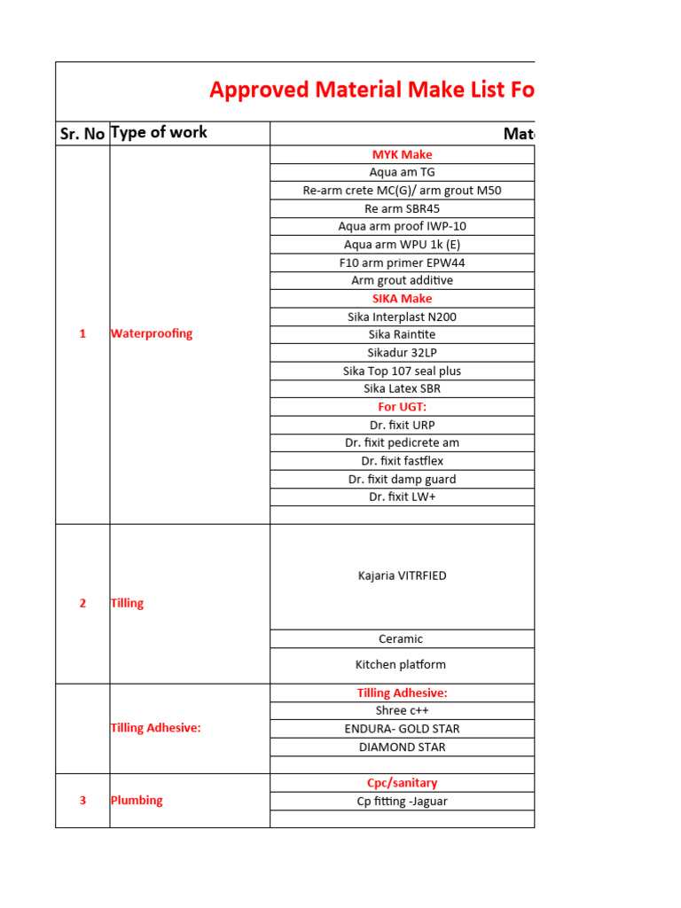 Approved make material list | PDF | Materials | Chemistry