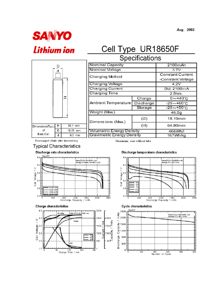 UR18650F | PDF