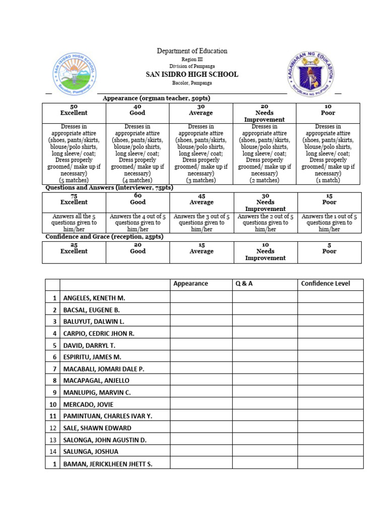 rubrics mock interview | PDF | Dress | Blouse