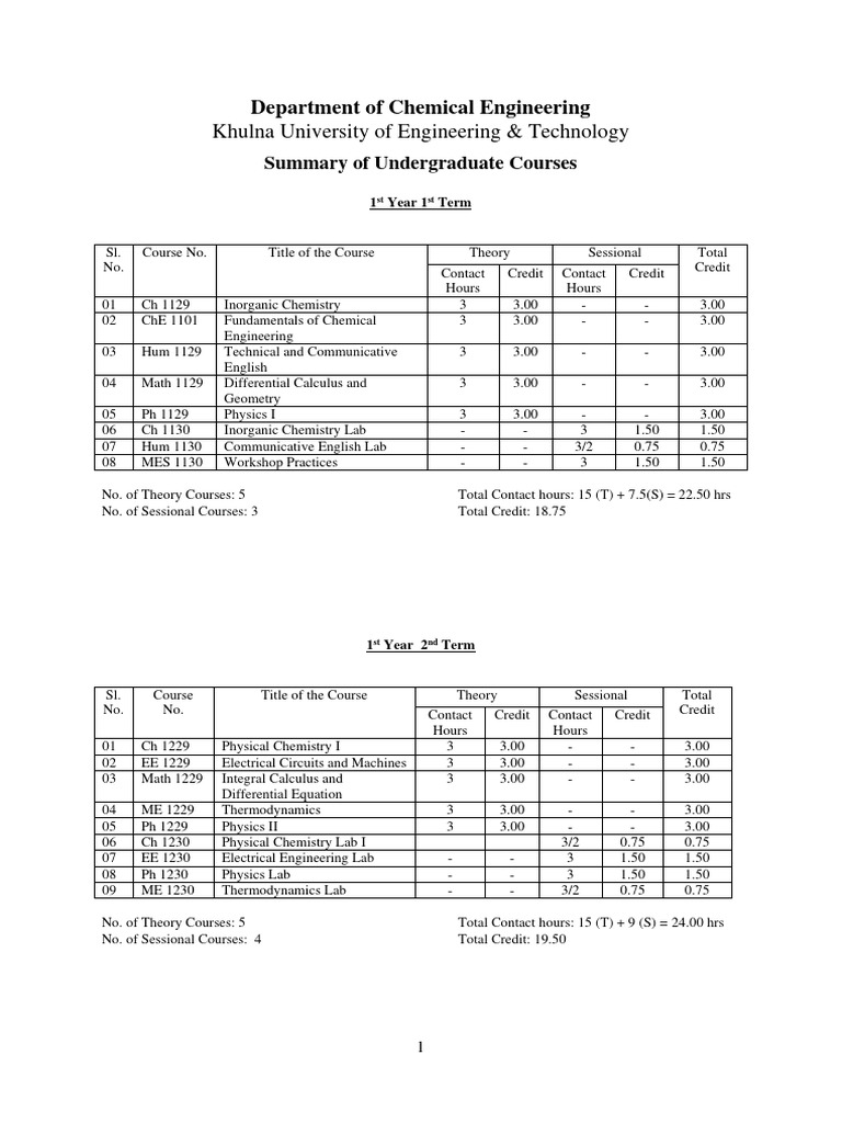 Chemical Engineering Course Guide | PDF