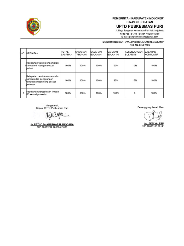 Evaluasi Program K3 Puskesmas Puri Juni 2023 | PDF