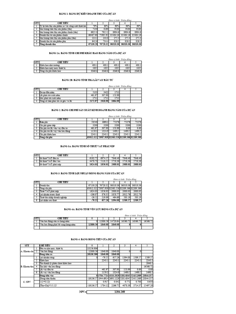 Tran Van Binh 12022004 TH1&TH2 | PDF