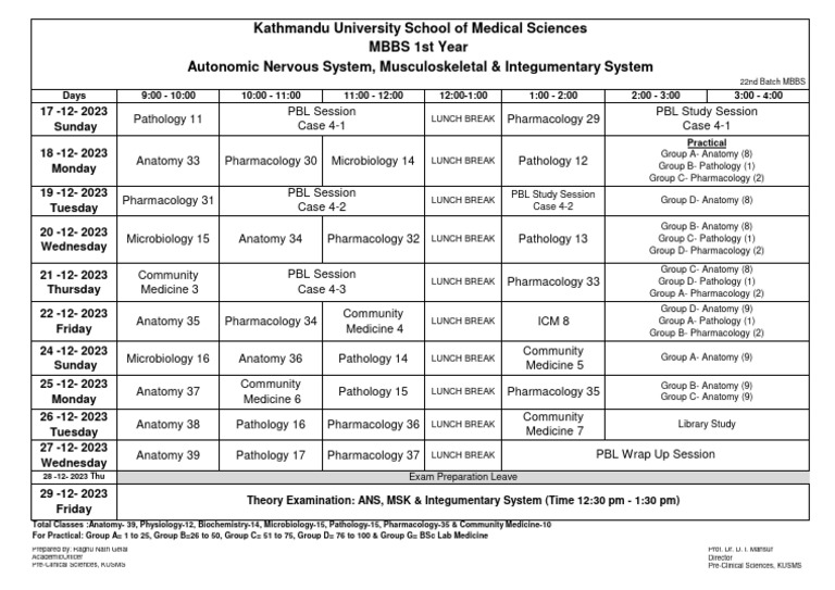 I MBBS - ANS, MSK & Integumentary System 2023 | PDF
