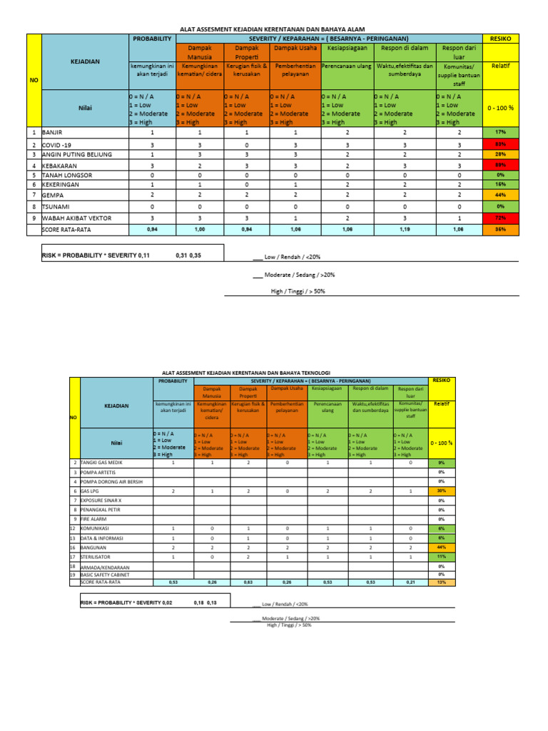 1.4.4.a - Hazard Vulnerability Assessment (HVA) | PDF