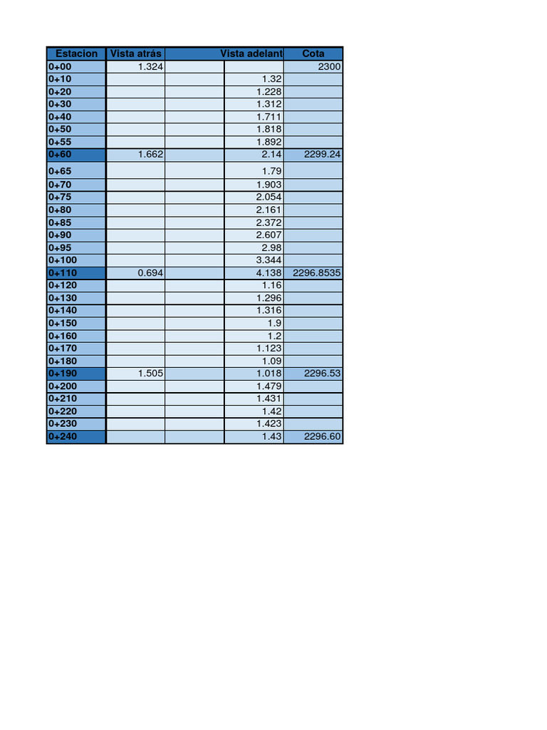 Cálculo de Cotas Ps Xd | PDF
